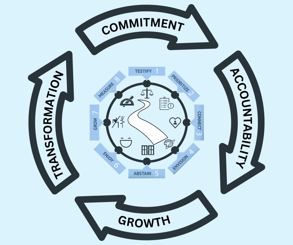 12-Month Recovery Coaching Program for Lasting Sobriety - Purify Your Gaze